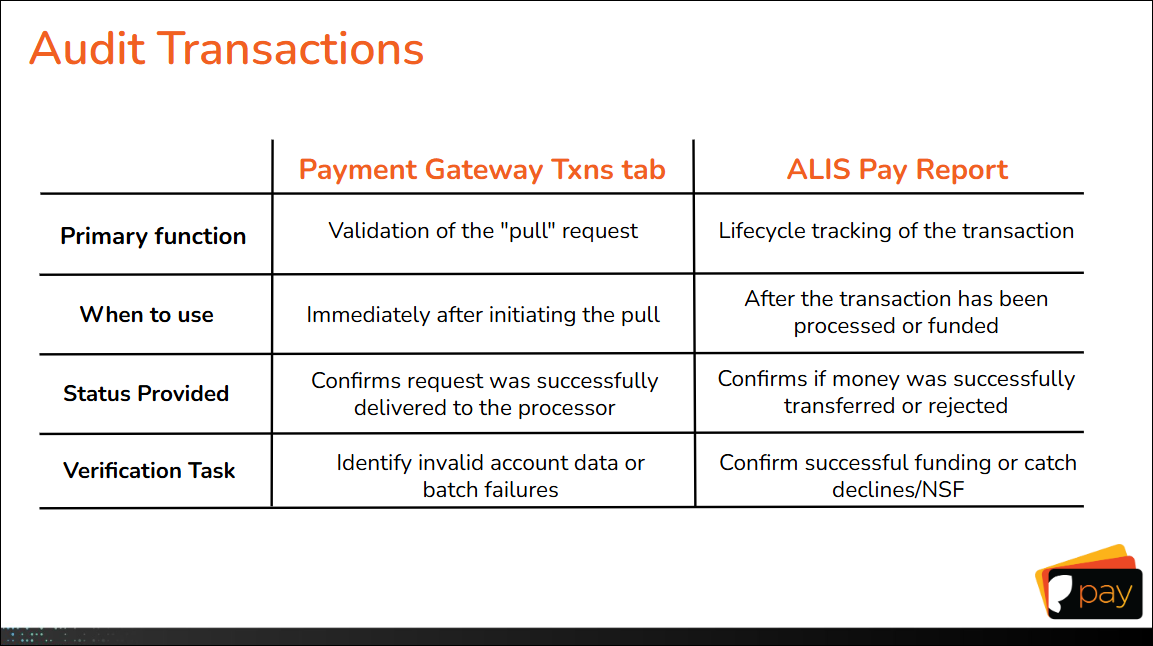 ALIS Pay: From Application to Automated Payments – Medtelligent
