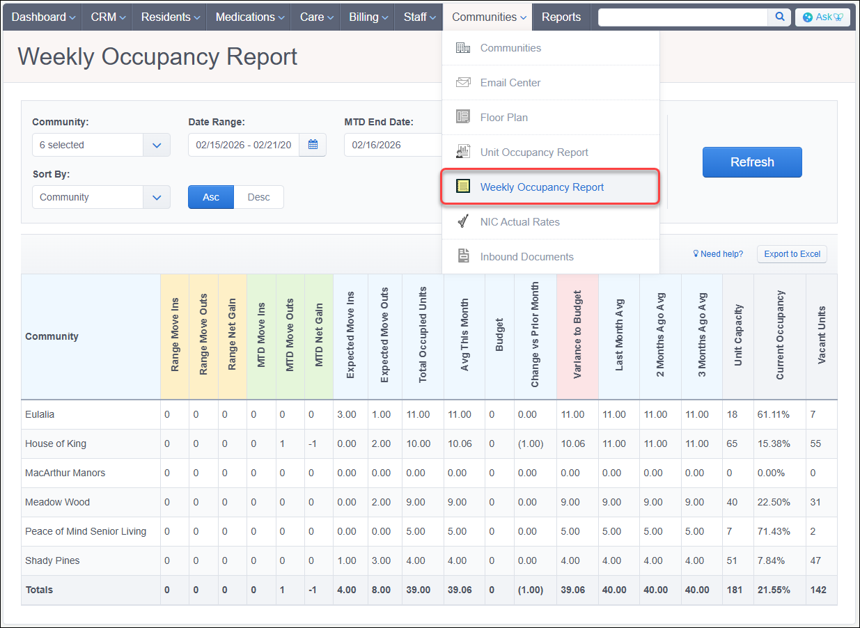 Weekly Occupancy Report Guide – Medtelligent