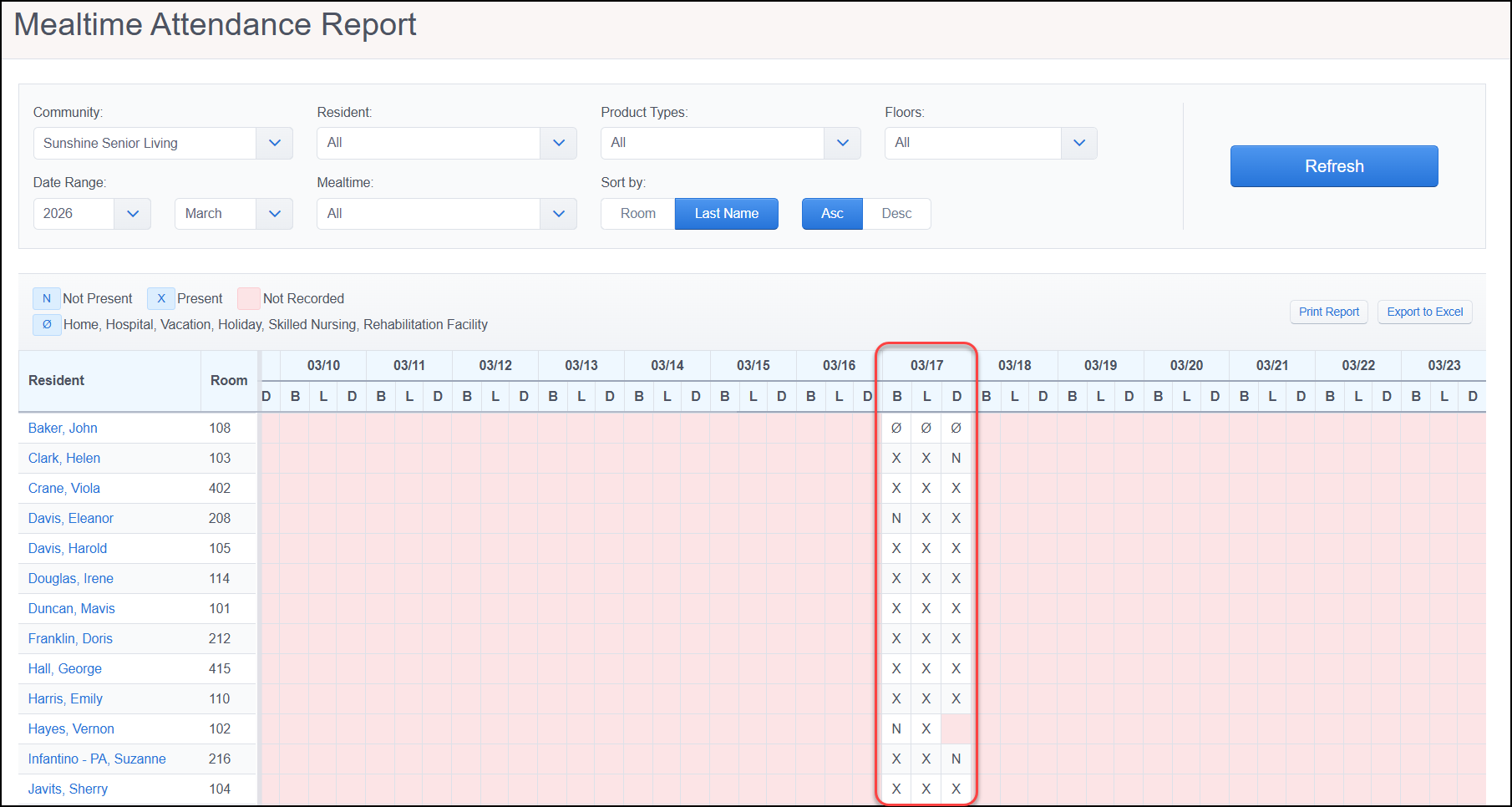 Guide to Resident Reports – Medtelligent