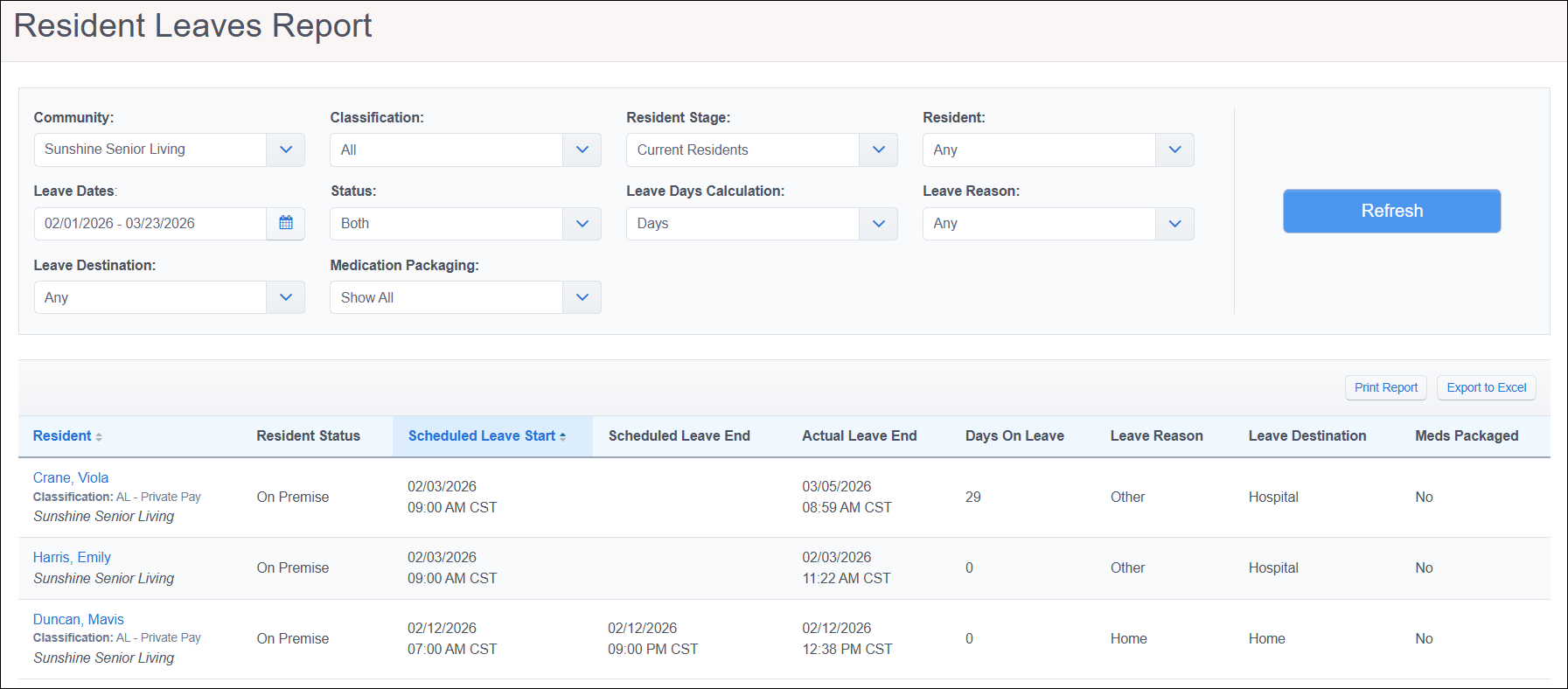 Guide to Resident Reports – Medtelligent